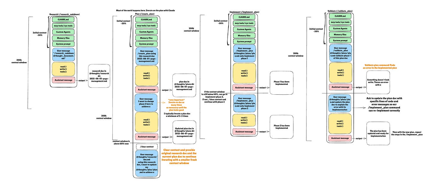 I mastered the claude code workflow - by Ashley Ha