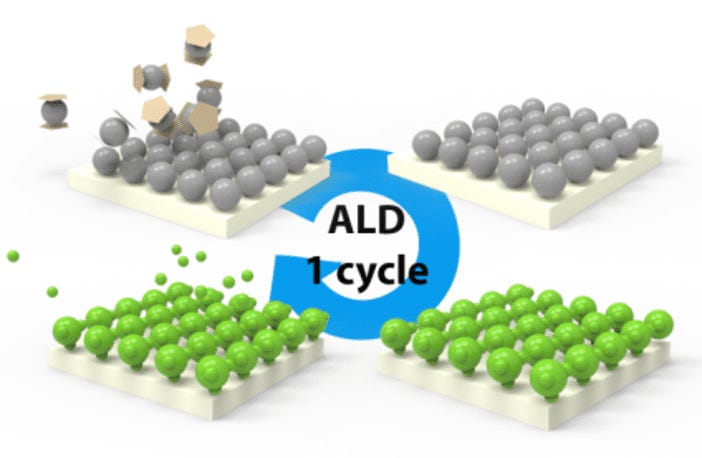 Atomic Layer Deposition: A Critical Technology - by Meng Li