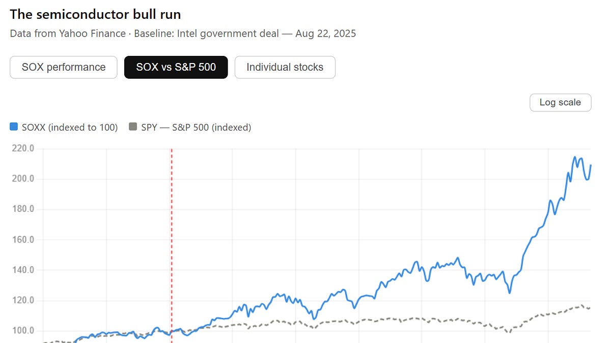 The Real Reason for the Semiconductor Bull Run