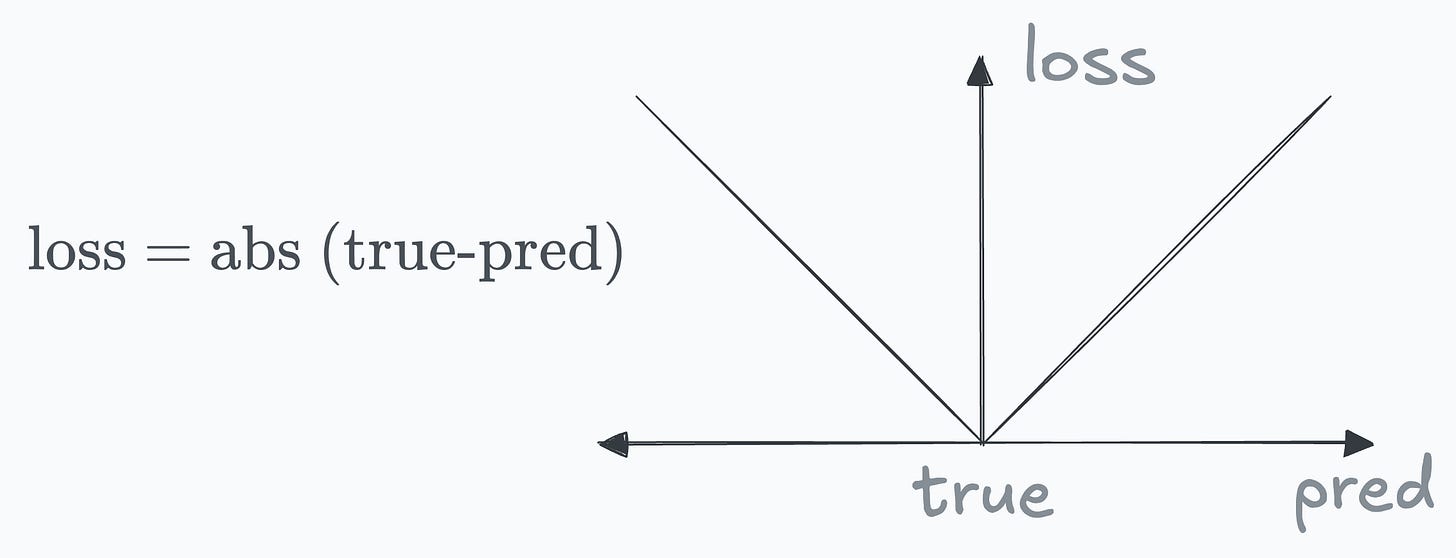 Introduction to Quantile Regression - by Avi Chawla