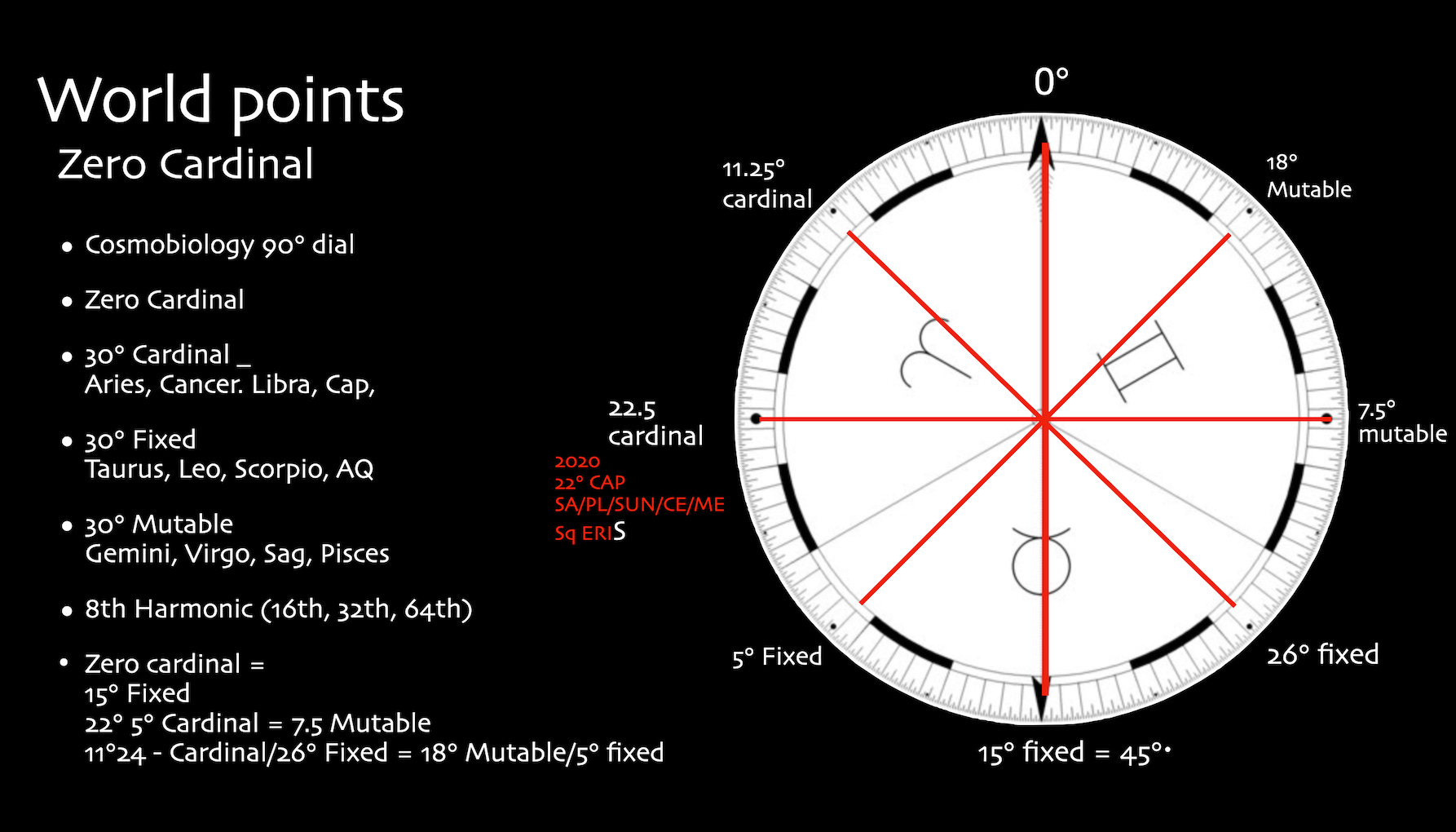 World Points and Full Moon Libra