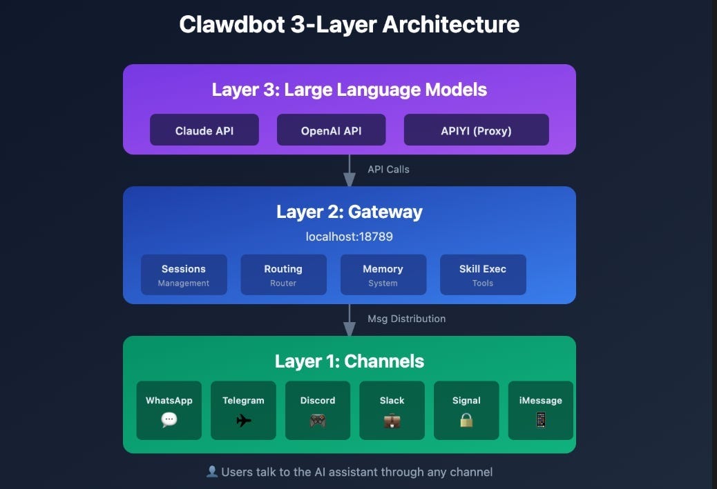 How to set up a 24/7 AI employee (ClawdBot managed my business while I ...