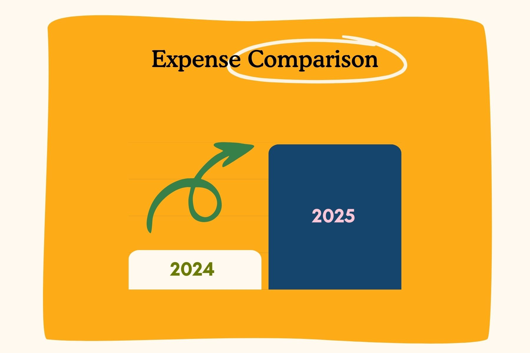 Breakdown of an Illustrator’s Salary in 2025