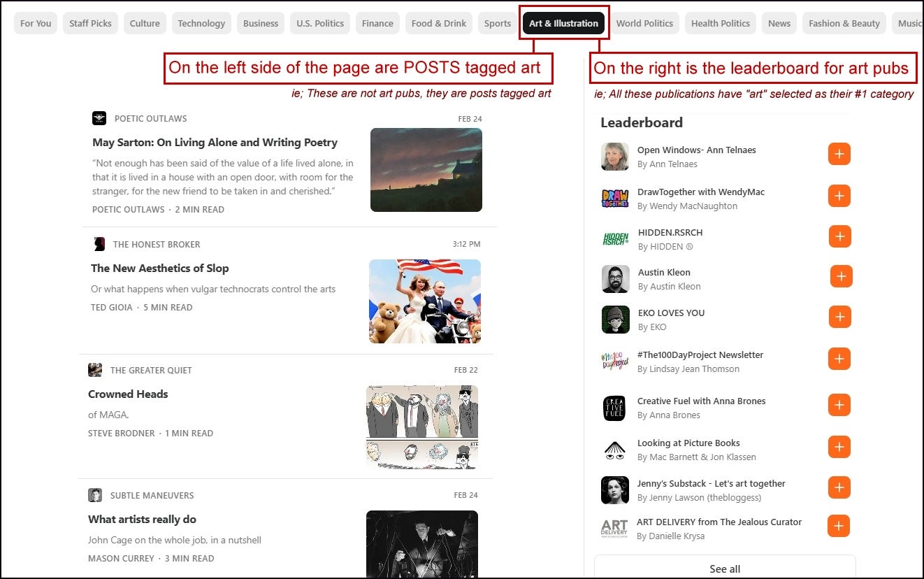 The Best Way To Use Substack Tags - by Linda Caroll
