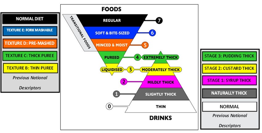 Feeding Tubes, Nutrition and Mobilisation – A Physio’s Guide