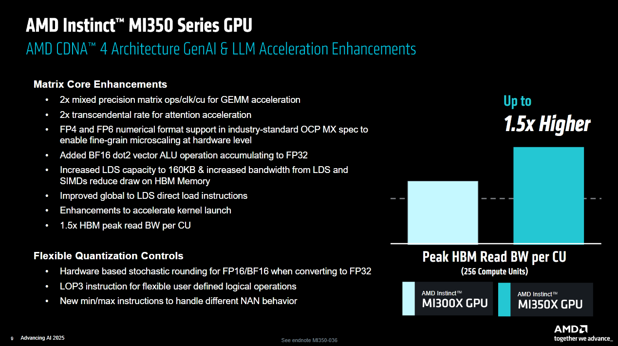 AMD’s CDNA 4 Architecture Announcement - by Chester Lam