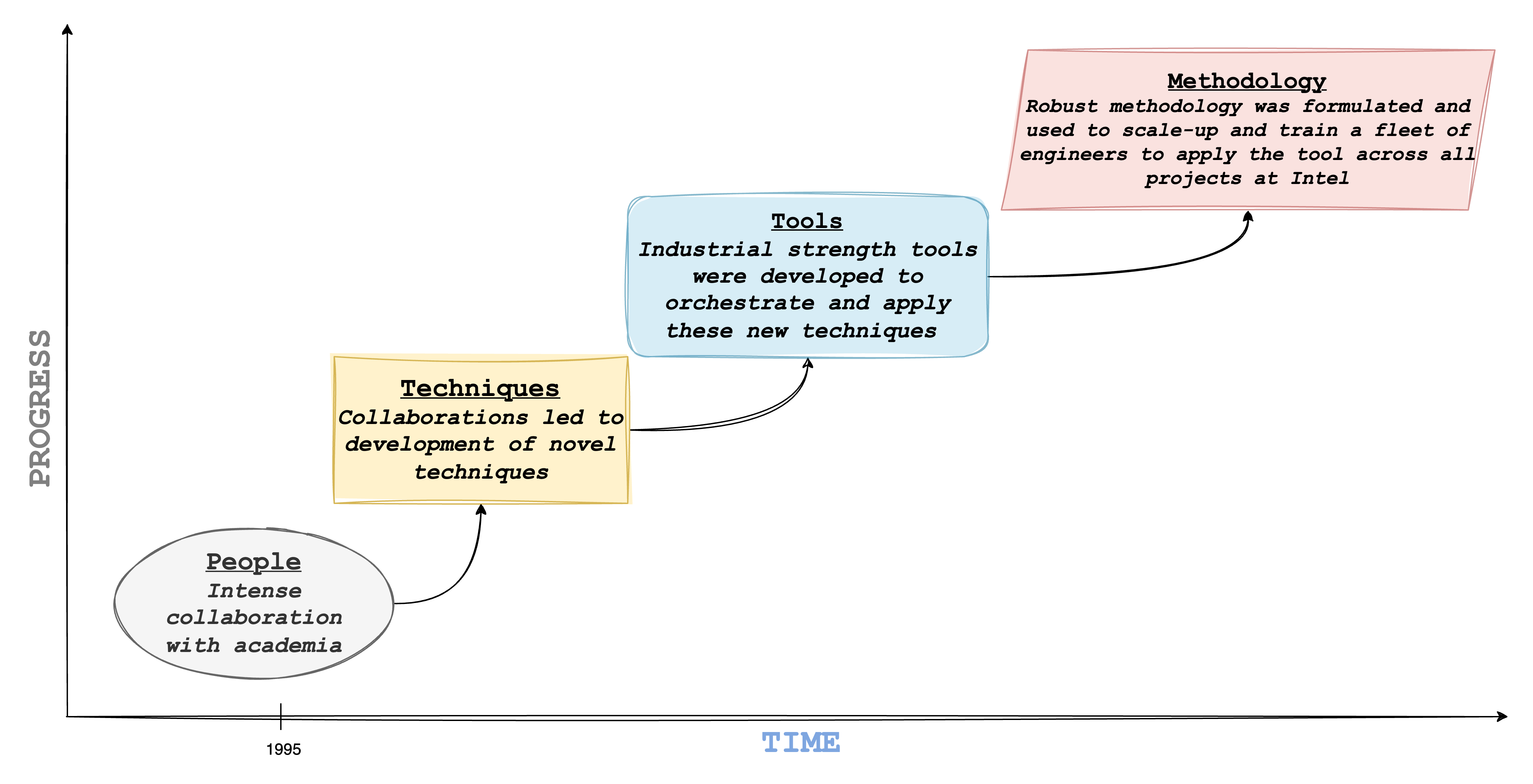How Intel makes sure the FDIV bug never happens again