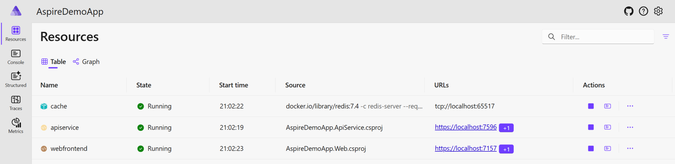What makes .NET Aspire essential for .NET development