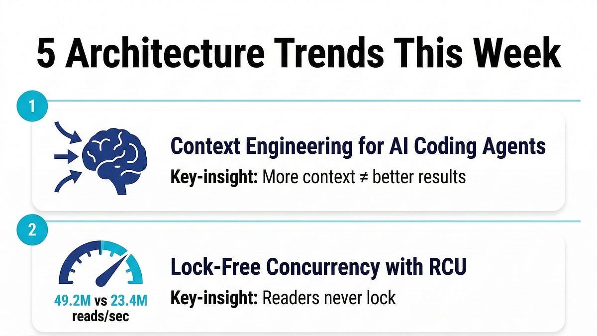 Architecture Weekly Digest - by ANIL KURMI