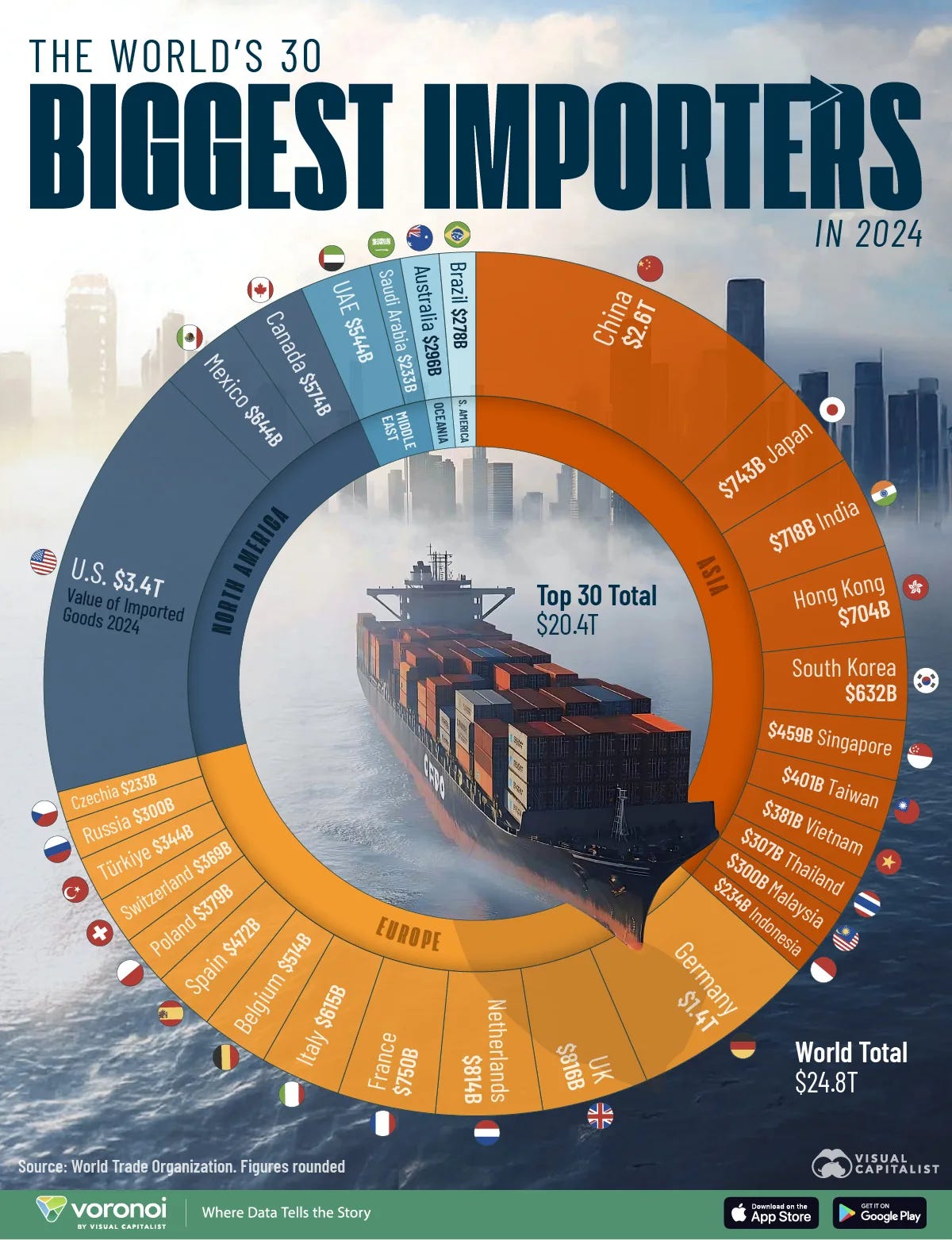 Global Business Week: Government Debt Around the World in 2025