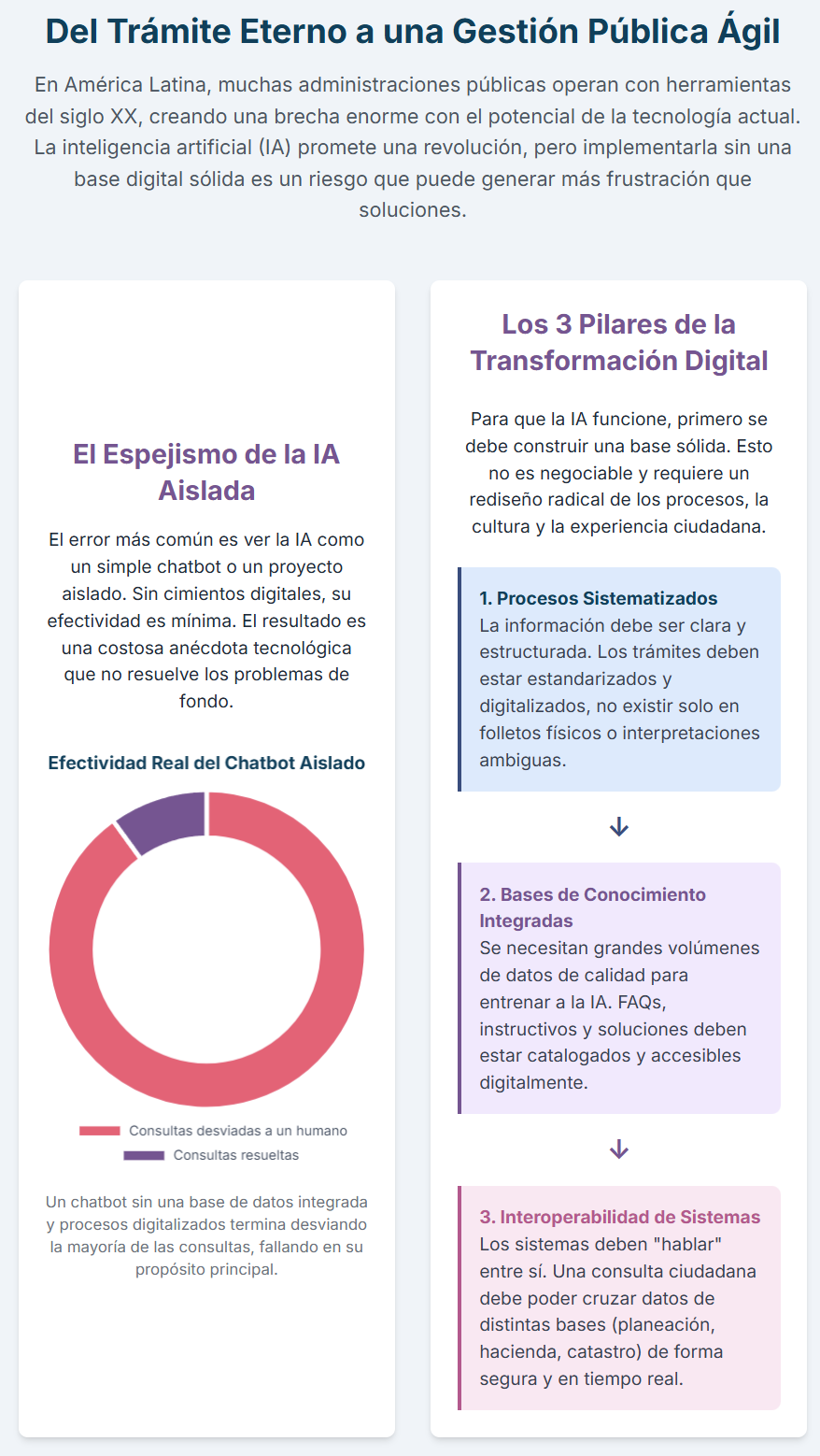 estrategIA #104 — La IA no es un atajo: ¿qué debe cambiar primero en ...