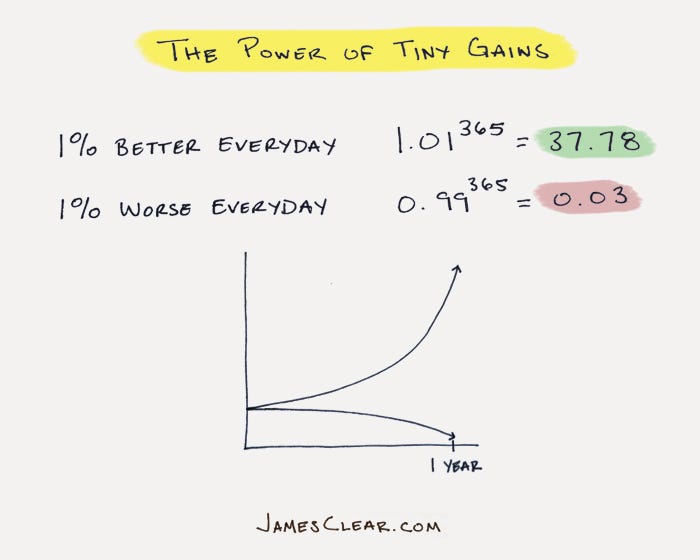 Alternatives to SMART Goals - by LynnQuire