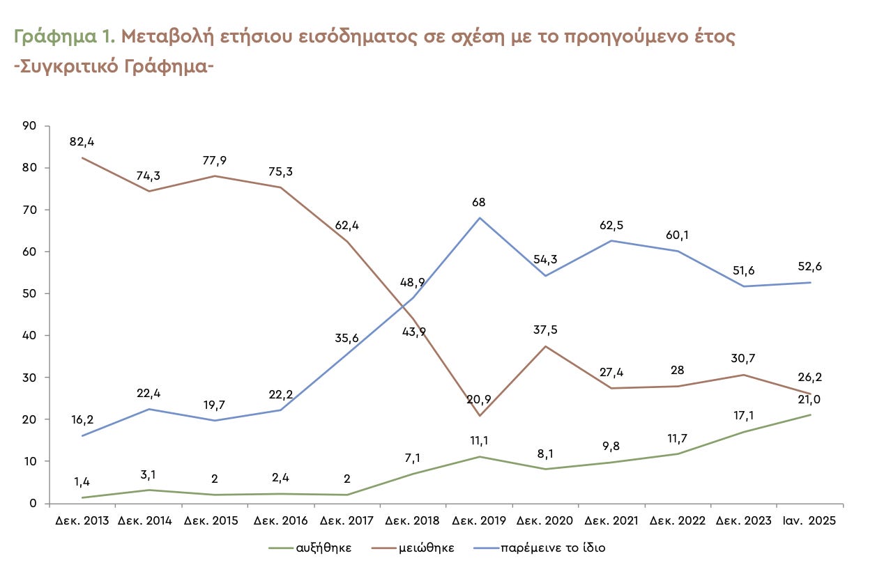 Salaries in Greece (2025) - The Greek Analyst