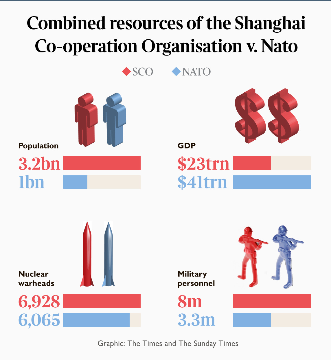 SCO vs NATO? - by Julian Macfarlane - News Forensics