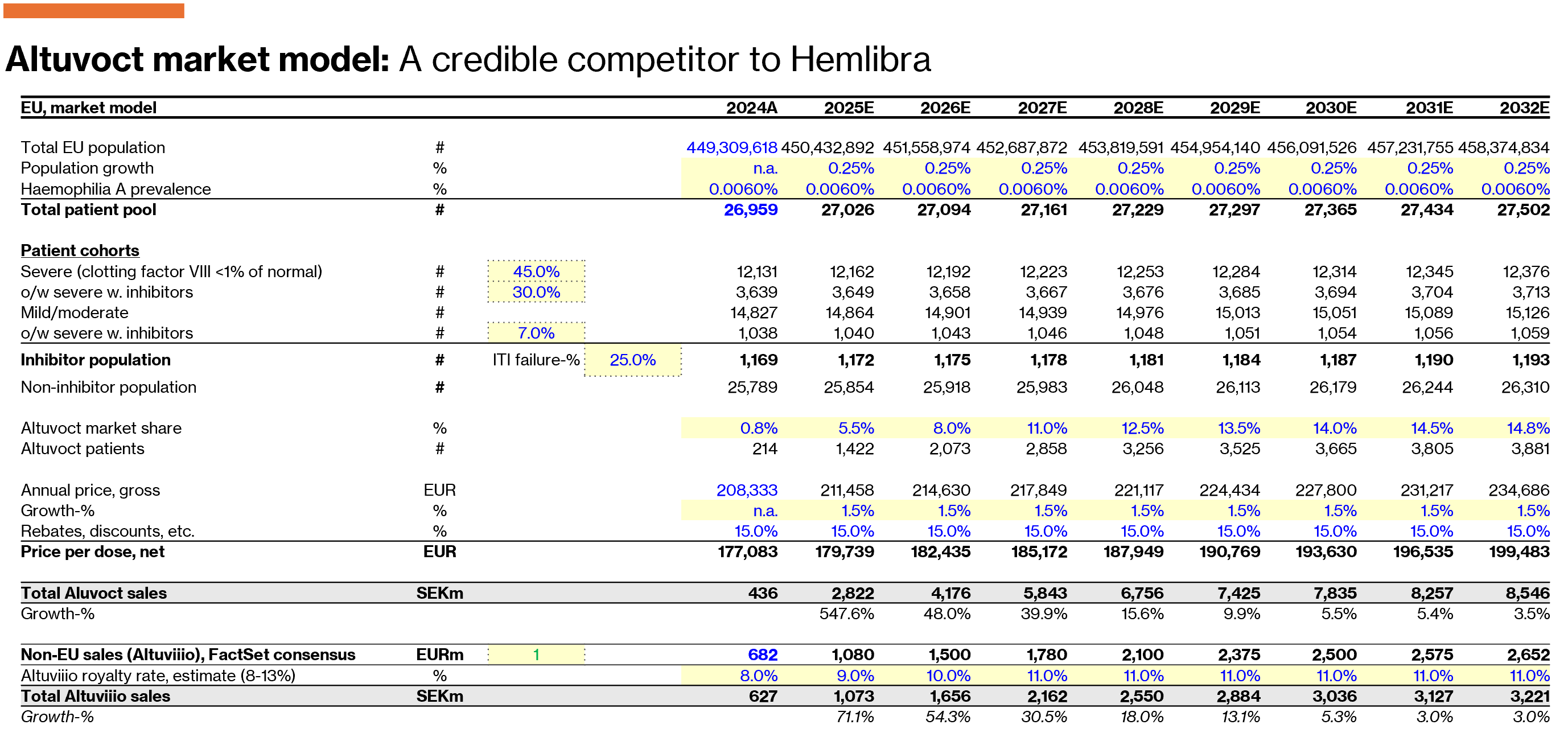 Swedish Orphan Biovitrum (SOBI): A Rare Opportunity