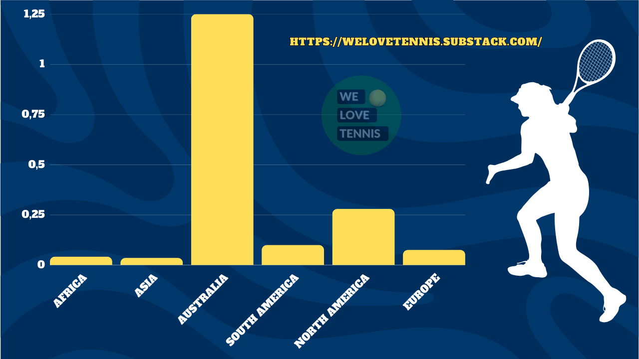 Which Country Produces the Best Tennis Players on the WTA Tour?