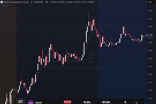 Stonks Capital | Niv Goren | Substack