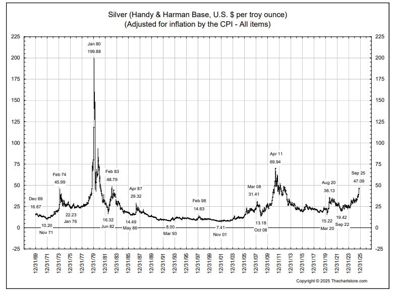 Rivers of Money - by Bill Bonner and Dan Denning