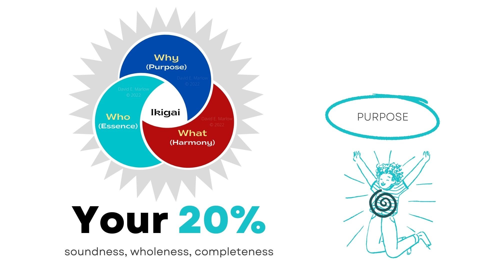 The Ikigai Lexicon: A Dictionary Of Purpose.