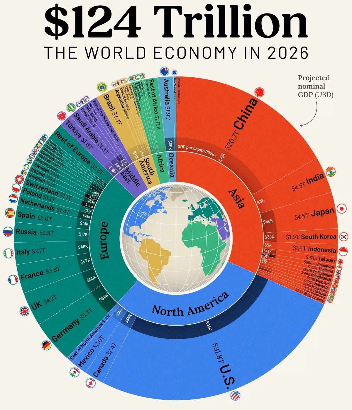 Cele mai mari economii ale lumii in 2026