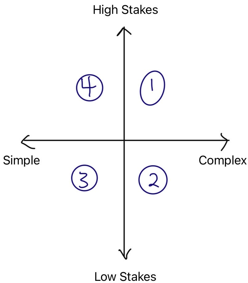 251212 - Hunting for "The Button" (a 2026 prediction)