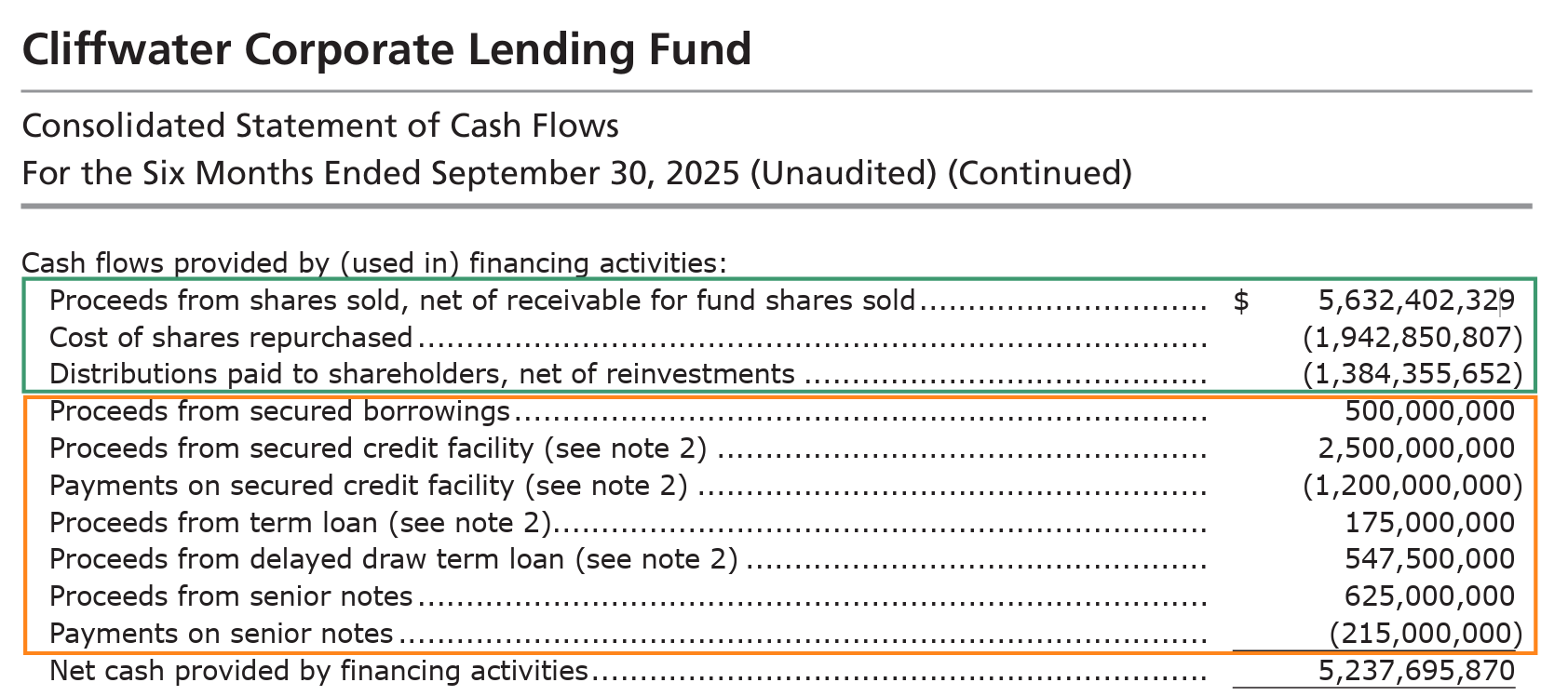 Cliffwater Corporate Lending Fund (CCLFX)