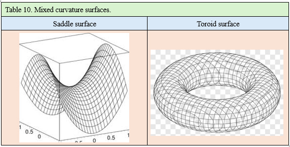 From Saddle to Torus The Geometry of Energy Transduction, Decision, and ...