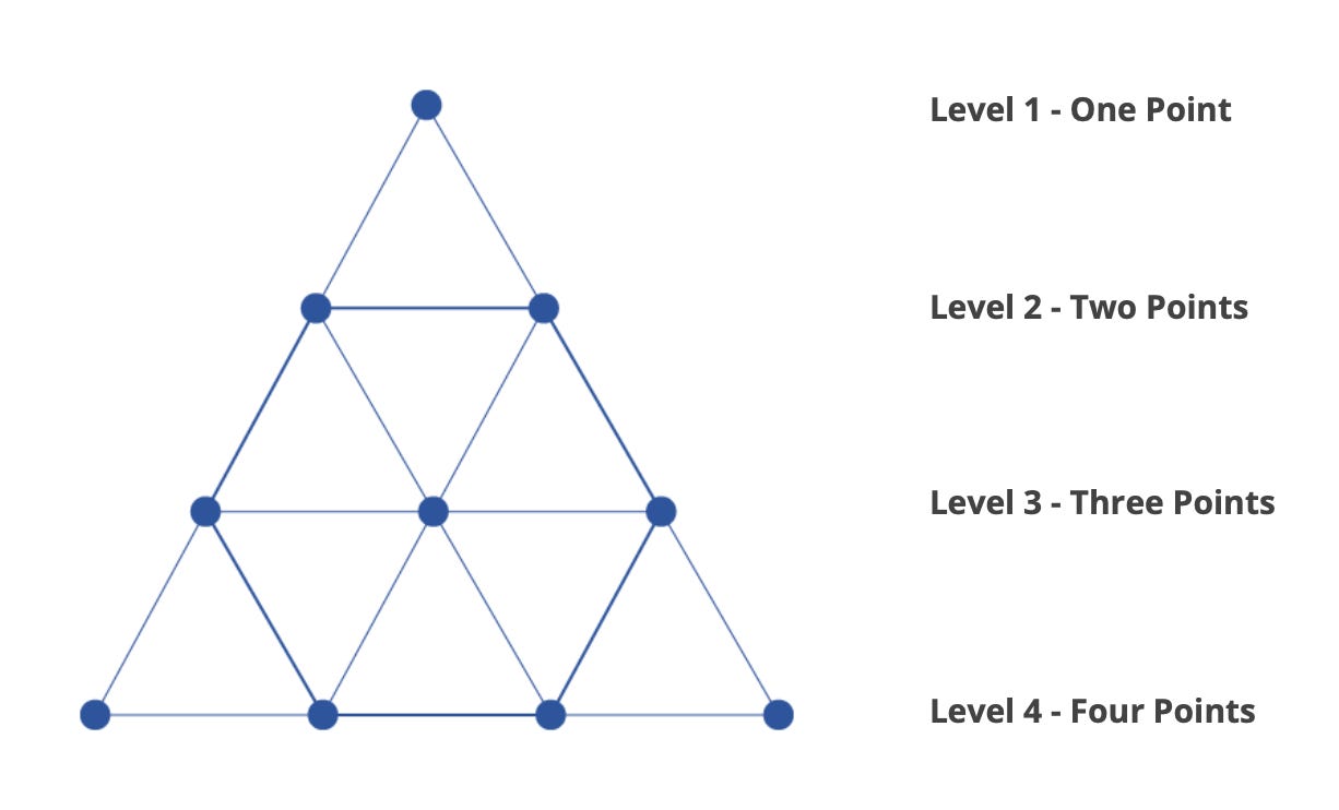 Understanding the Tetractys | The Sacred Geometry of Creation