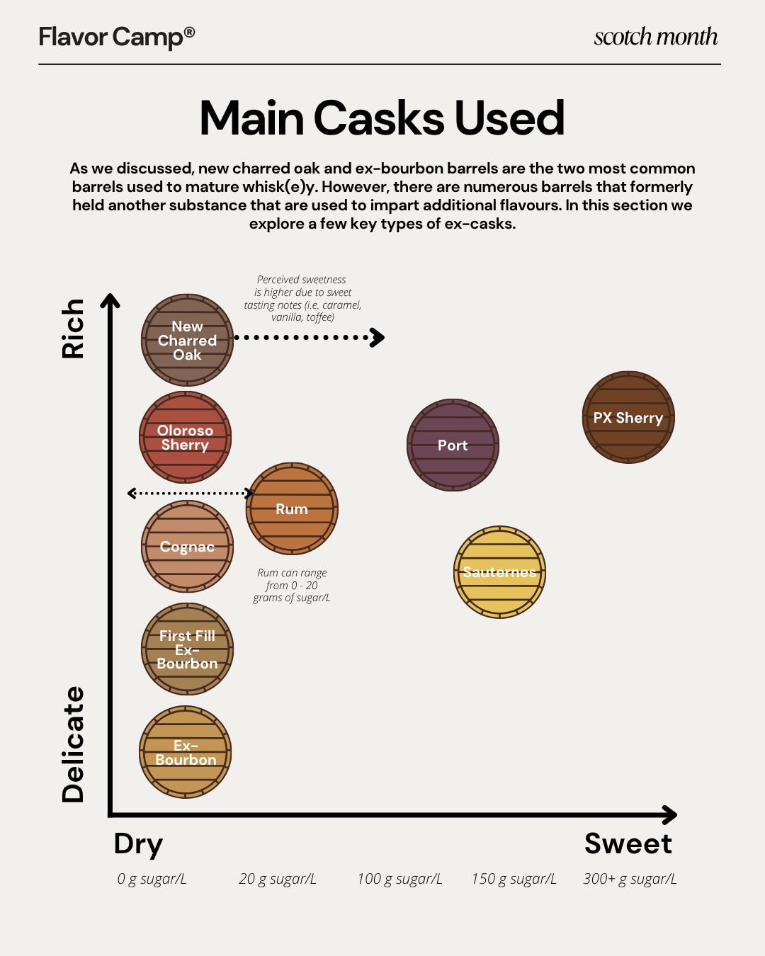 Scotch Lesson 03: The Barrel Effect - by Reece Sims