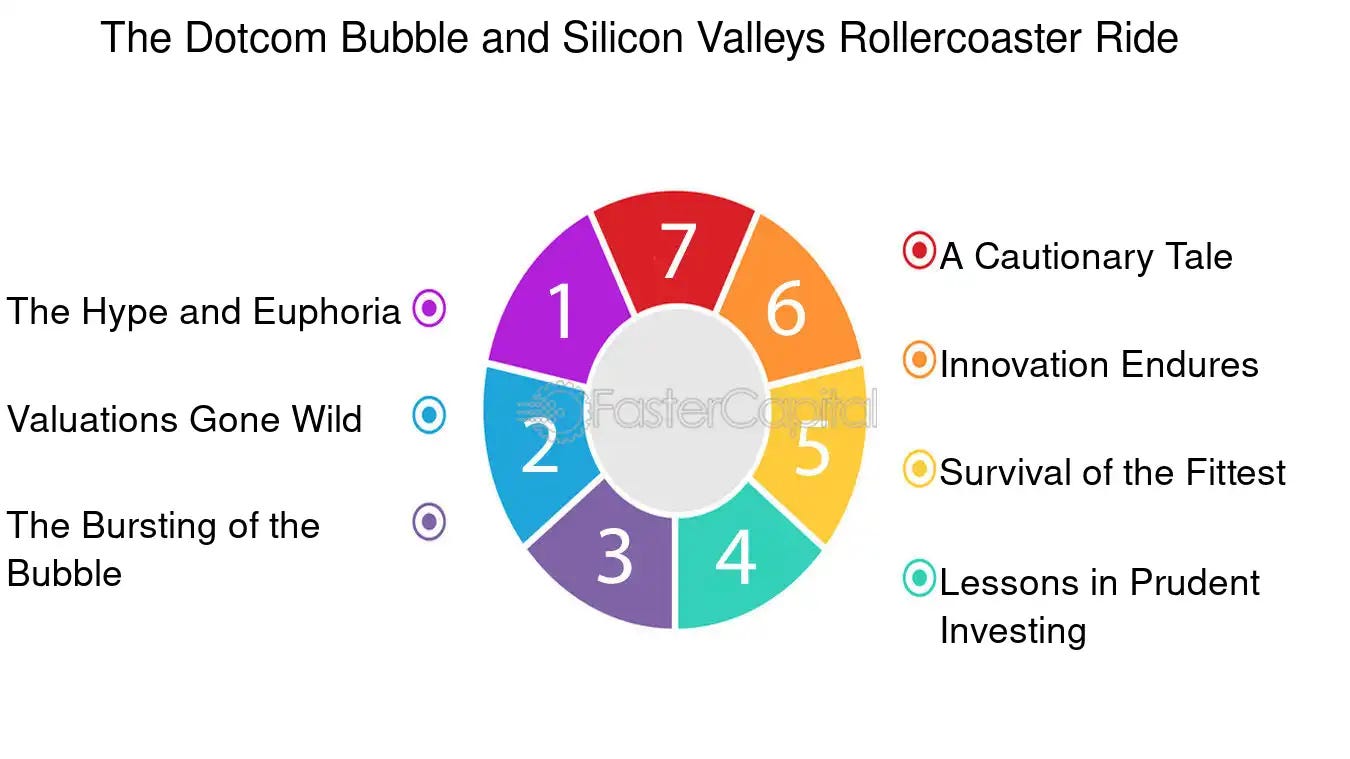 The Evolution of Venture Capital: A Historical Journey