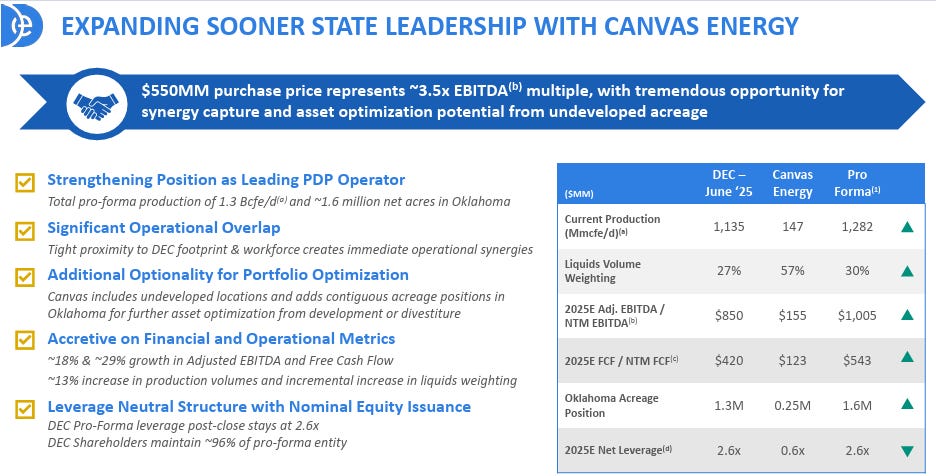Diversified Energy’s $550 Million Canvas Acquisition