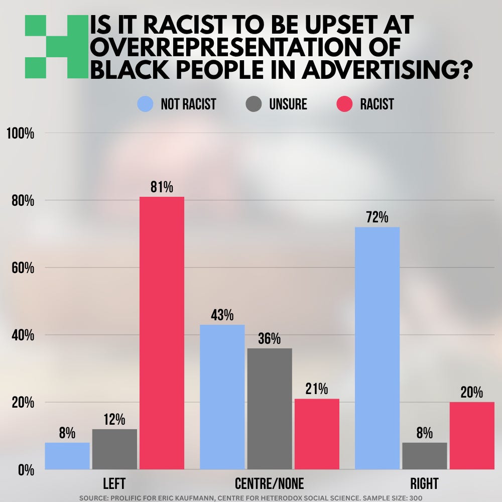 Overkill: The Over-Representation of Black People in UK Media