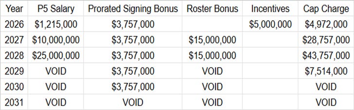 New Cap Mechanics for a Malik Willis New York Jets Free Agent Deal