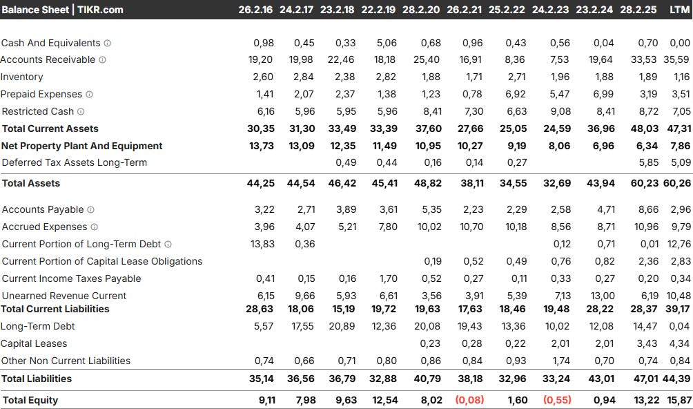 An Undervalued Microcap Trading at 2.6x Earnings