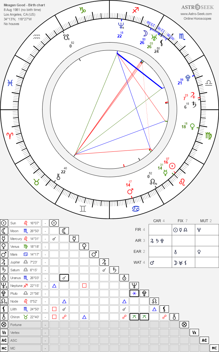 Zodiac chart without time 60 photos - Astrologytoyou.com