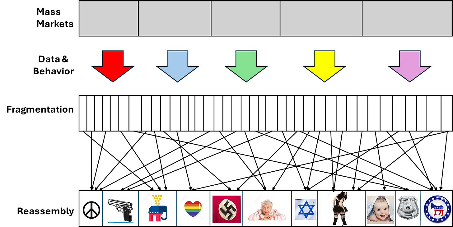 Ad Tech, which Creates 'Audience Balkanization,' is Ineffective for ...