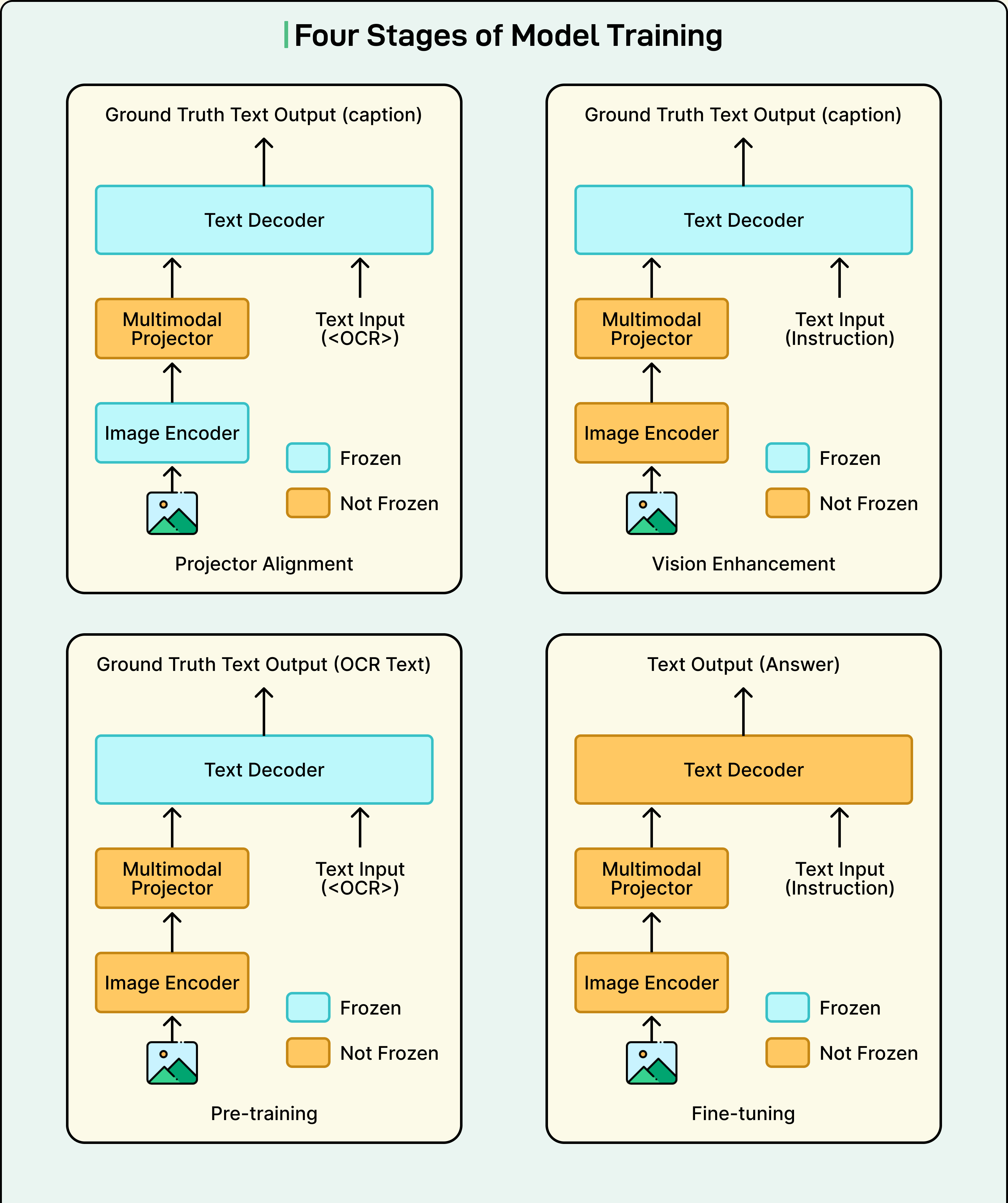 How Grab Built a Vision LLM to Scan Images