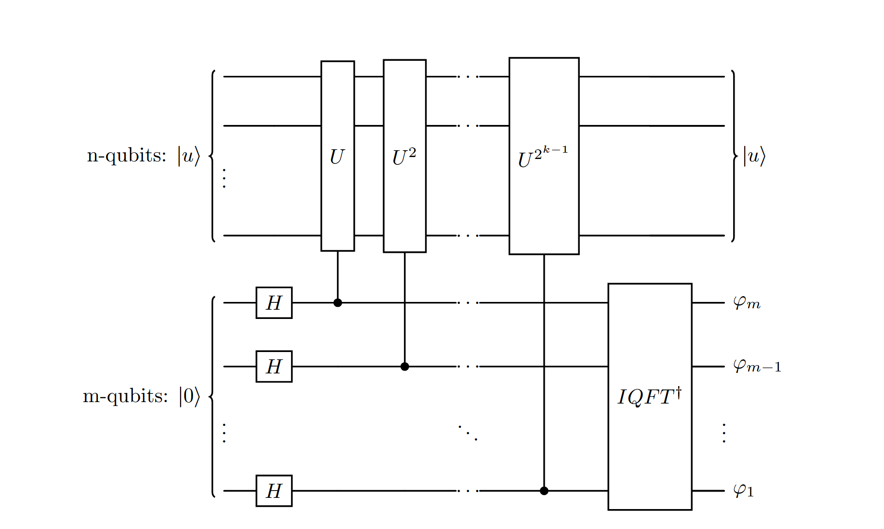Shor's Algorithm - A breakthrough too good for its time.