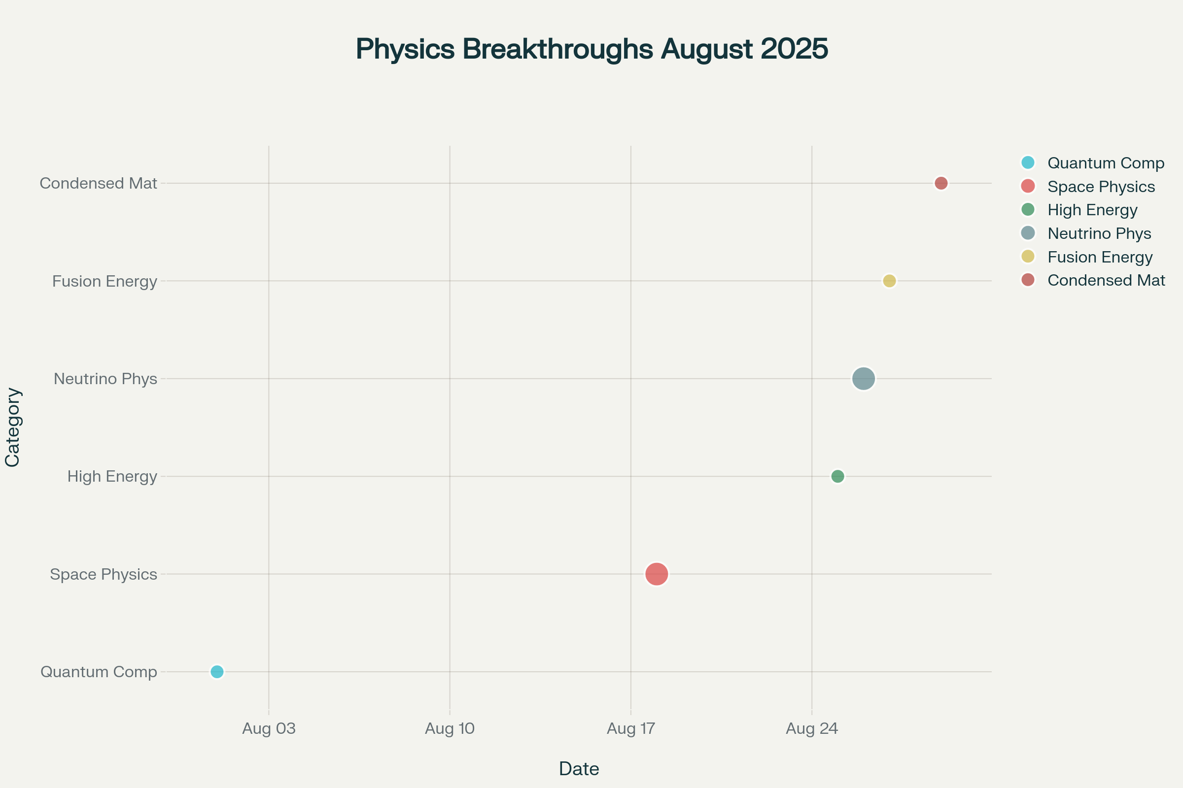 When Quantum Met Reality - The Month That Changed Everything
