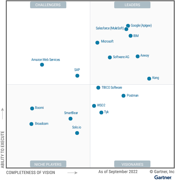 MuleSoft API Blueprint - by Andreas Oberrauter - MuleTalks