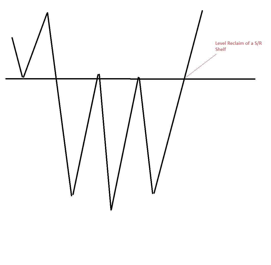 My Trade Methodology - Fundamentals