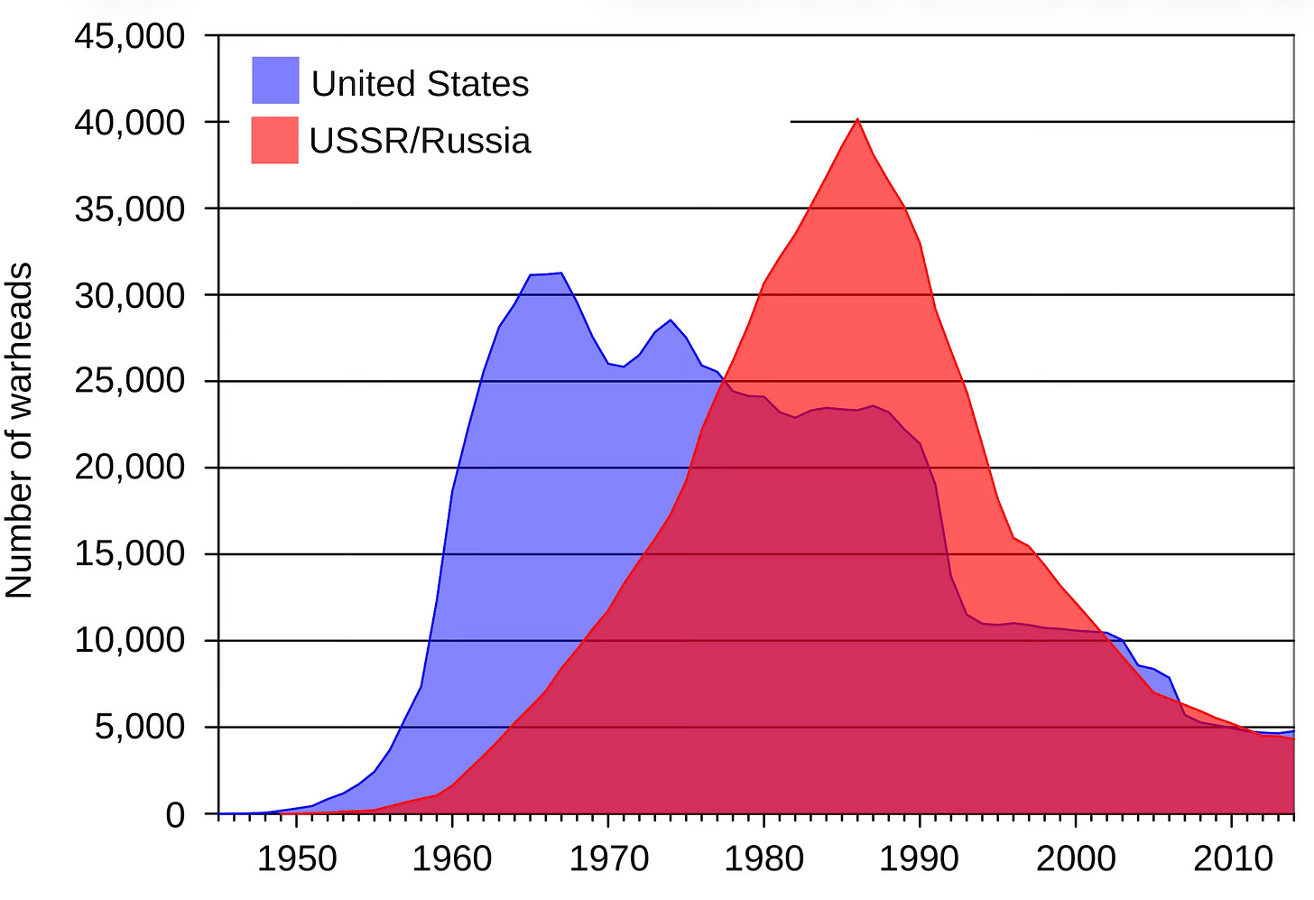 The Strategic Defense Initiative (SDI) and How It Almost Made the Cold ...
