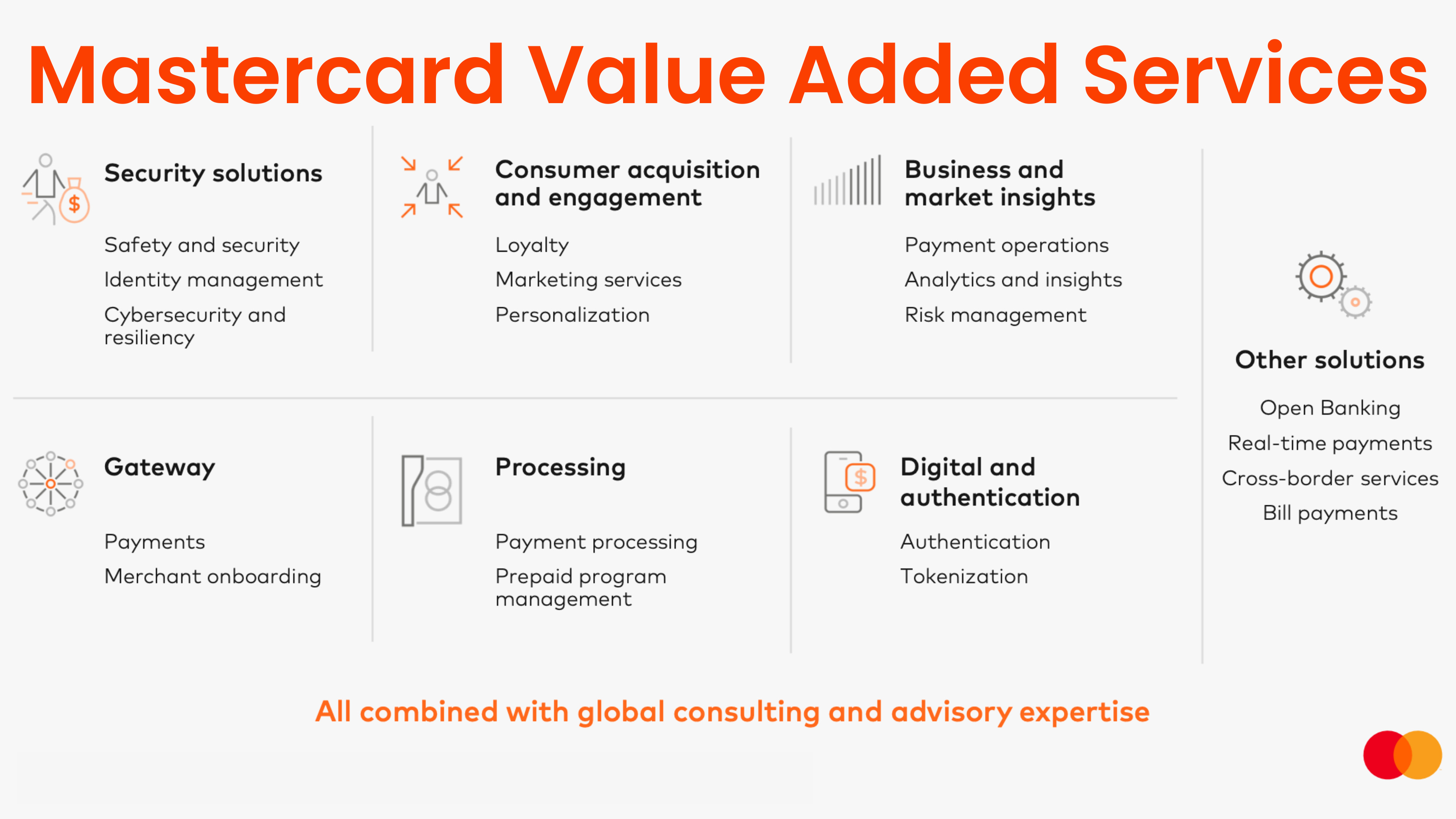 Deep Dive: Mastercard’s Value-Added Services And Solutions: By Sam Boboev