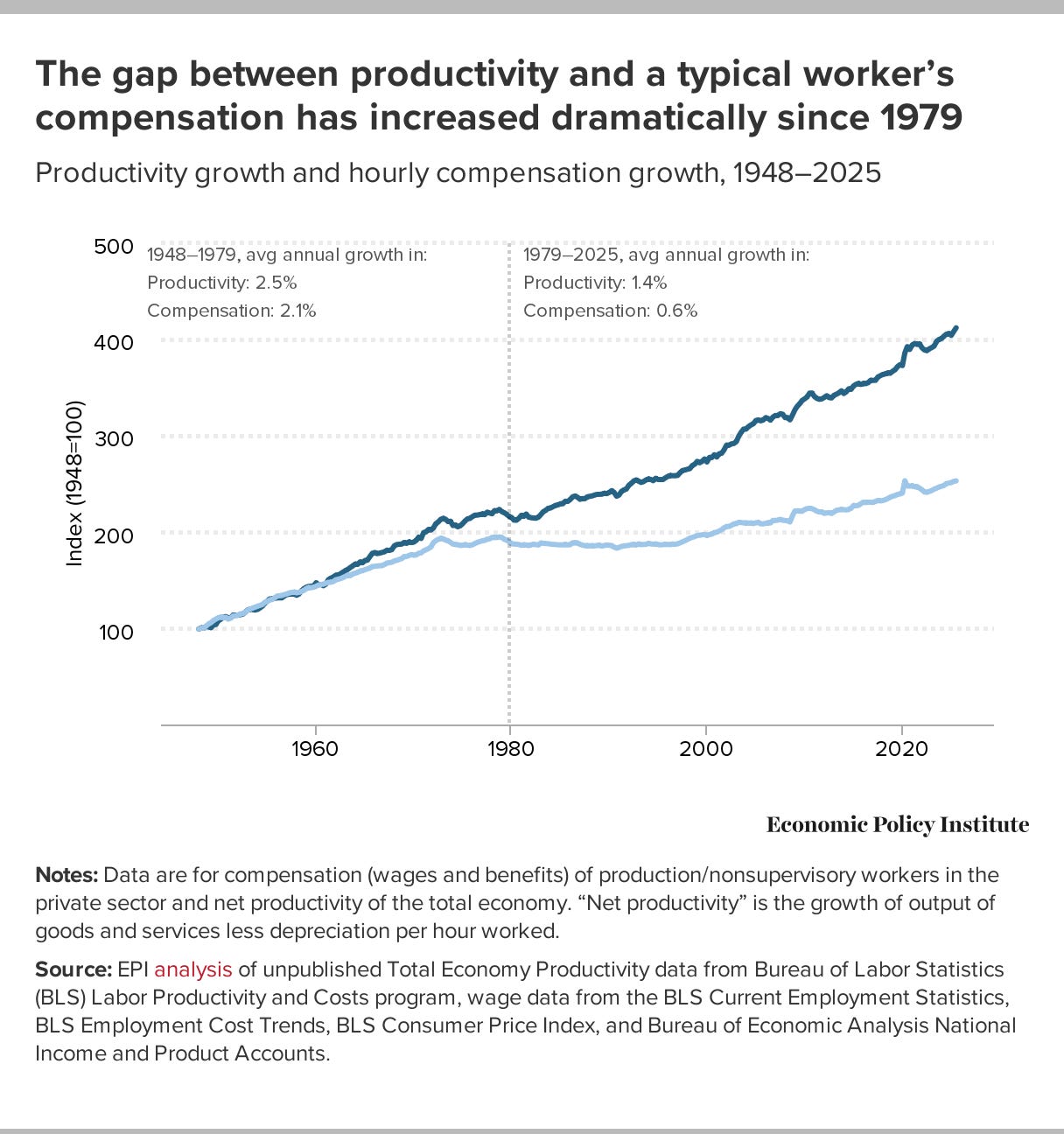 Universal Basic Income Is Your Productivity Dividend. It’s the Only Way ...