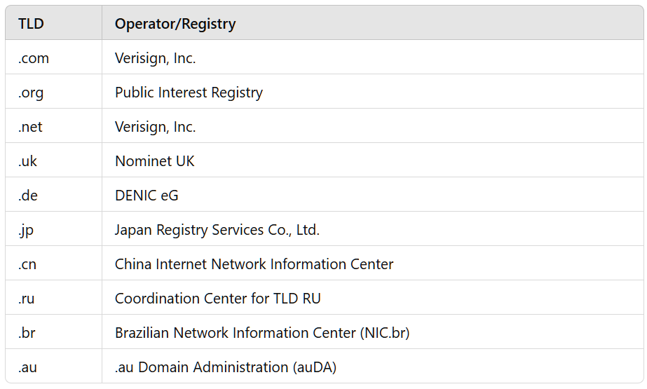 How DNS resolution works? - The Reliability Whisperer