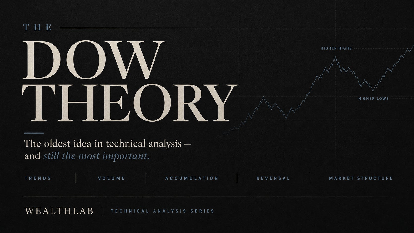 Dow Theory Explained | Why You're Trading the Wrong Trend