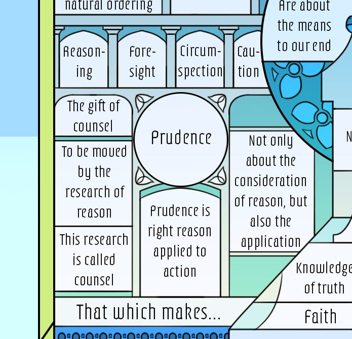 So, I illustrated the entire Summa Theologica