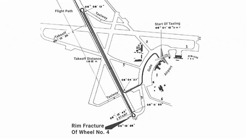 Swissair Flight 306 - The Dürrenäsch Disaster