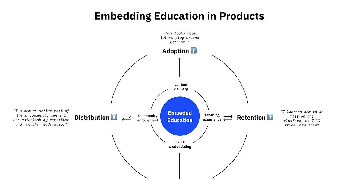 Embedded Education - by Tina He - Fakepixels