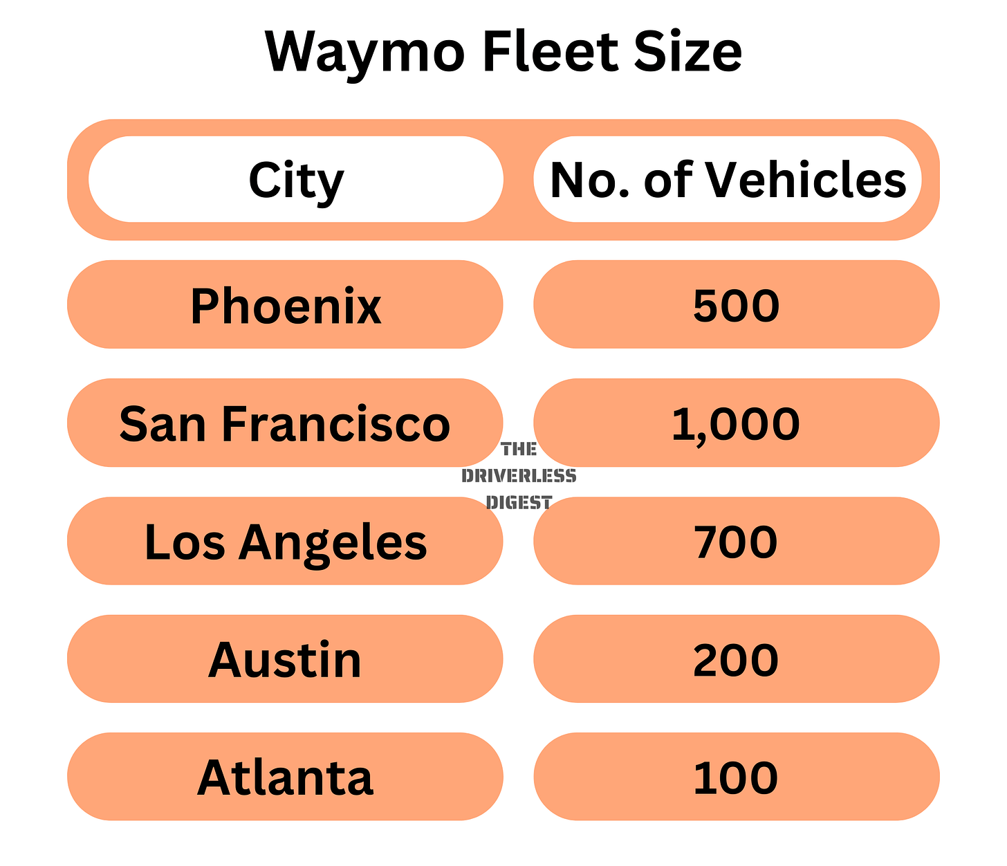 Waymo Stats 2025: Funding, Growth, Coverage, Fleet Size & More